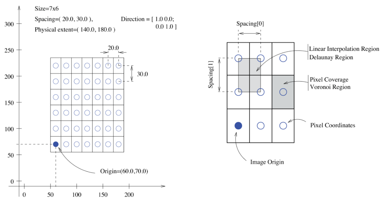 Introduction to Medical Image Analysis - PACS / DICOM / Visualization